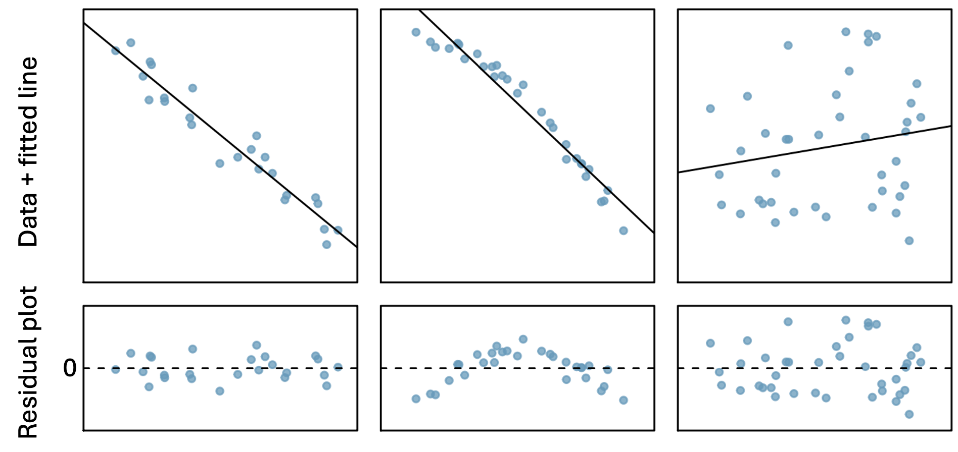 STAT 201: Intro. to Statistics and Data Science – Introduction to Simple Linear Regression