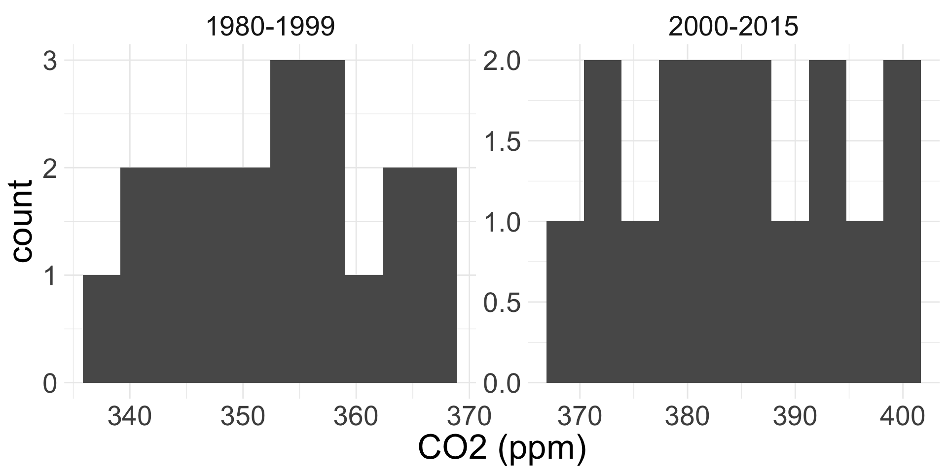 STAT 201: Intro. to Statistics and Data Science – HTs and CIs for ...