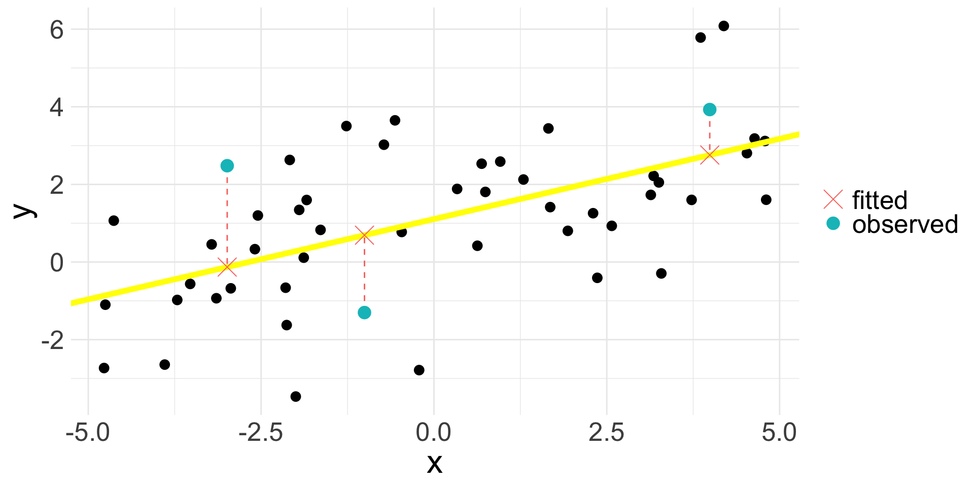 STAT 201: Intro. to Statistics and Data Science – Introduction to Simple Linear Regression